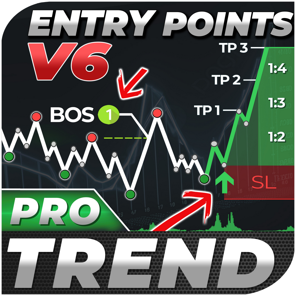 TREND PRO (MT4) - TPSPROTRADING